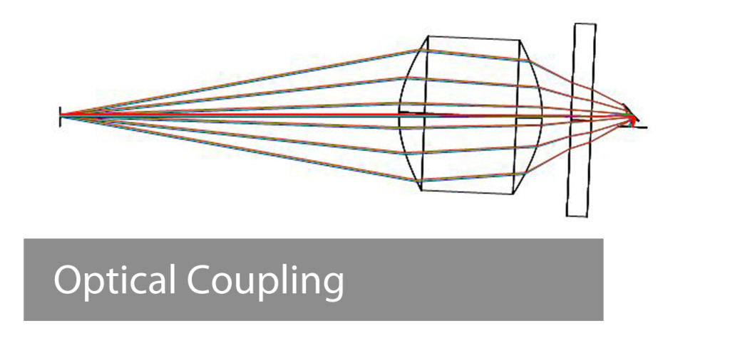 Design and Manufacturing - Vertically Integrated Systems