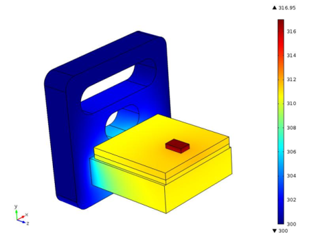 Thermal Modeling - Vertically Integrated Systems