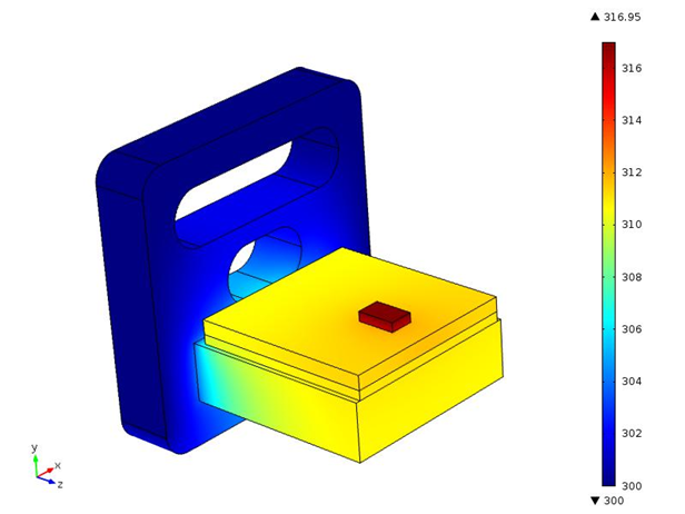 Thermal Modeling - Vertically Integrated Systems