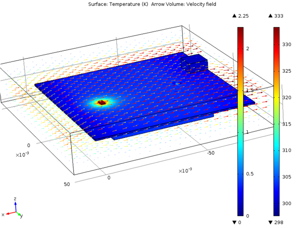Thermal Modeling - Vertically Integrated Systems