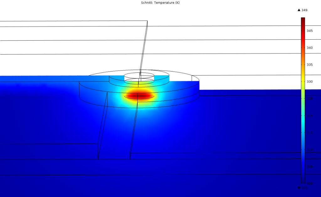 Thermal Modeling - Vertically Integrated Systems