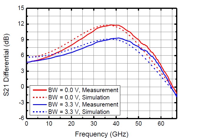 VI Systems launches 56G NRZ VCSEL driver and TIA chips - Vertically ...