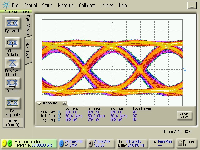 50G electrical eye - Vertically Integrated Systems